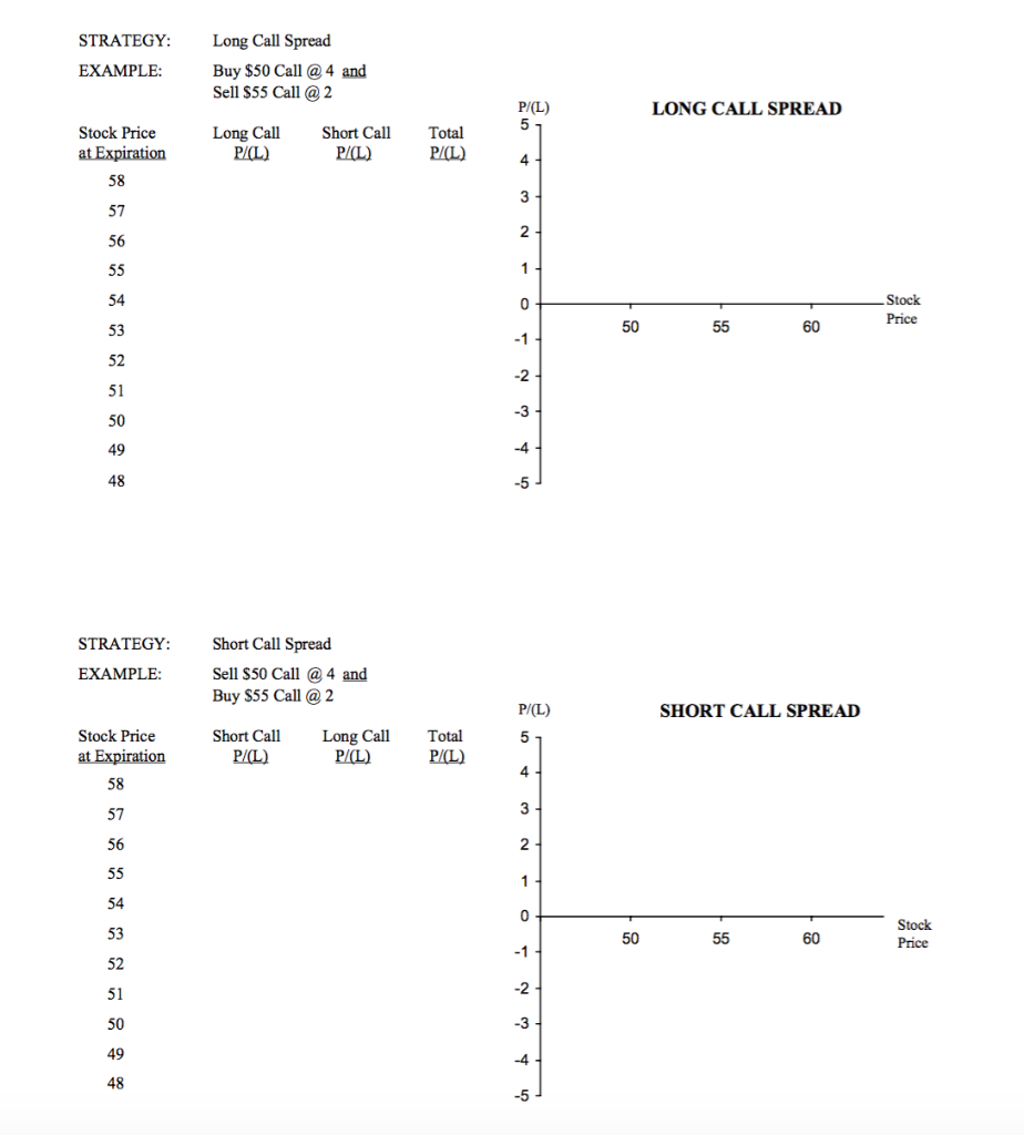 Solved STRATEGY: EXAMPLE: Long Call Spread Buy $50 Call @ 4 | Chegg.com