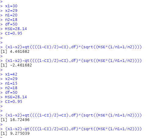 Solved The following output summarlzes the results for a | Chegg.com