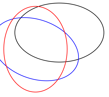 SVG/HTML: I'm trying to draw a graphic with ellipses, | Chegg.com