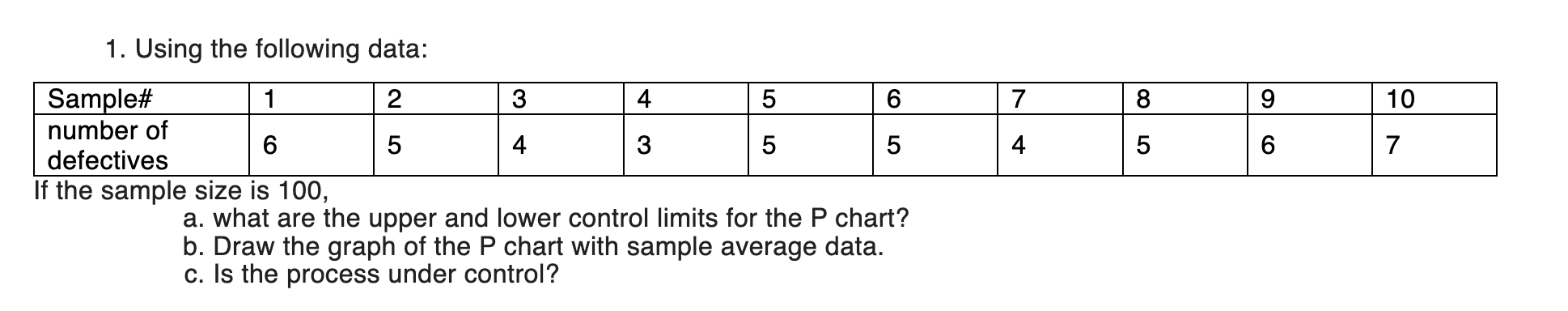 Solved 1. Using the following data: fˉ the sample size is | Chegg.com