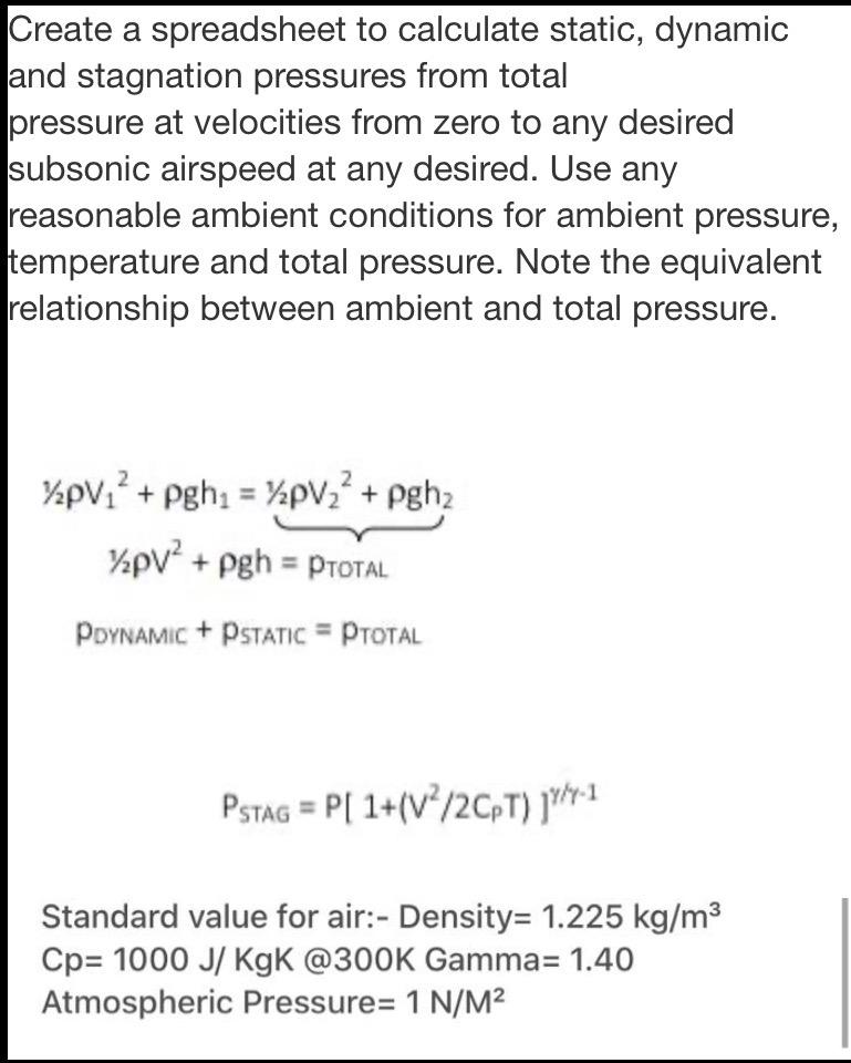 Solved Create a spreadsheet to calculate static, dynamic and | Chegg.com