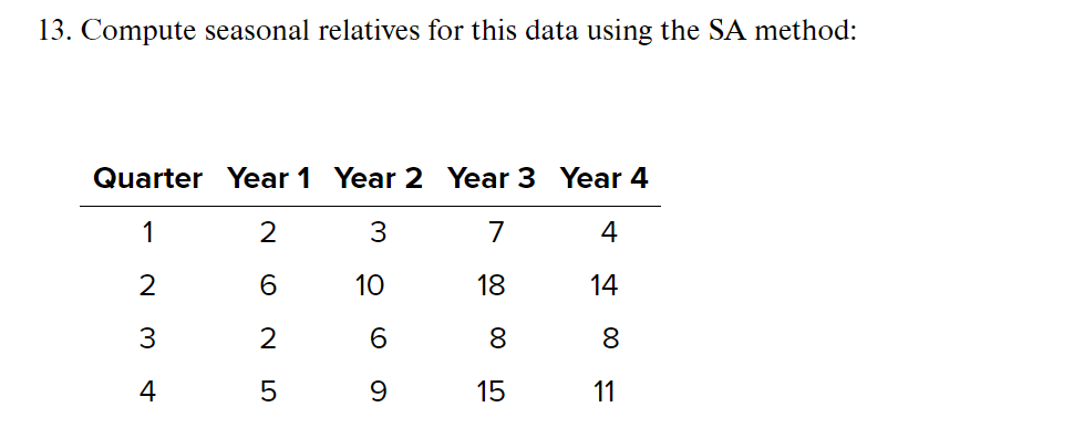 Solved 13. Compute seasonal relatives for this data using | Chegg.com