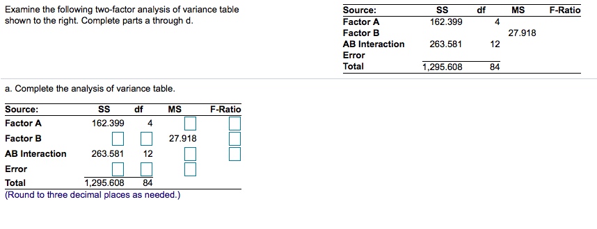 Solved Examine The Following Two Factor Analysis Of Variance 3974