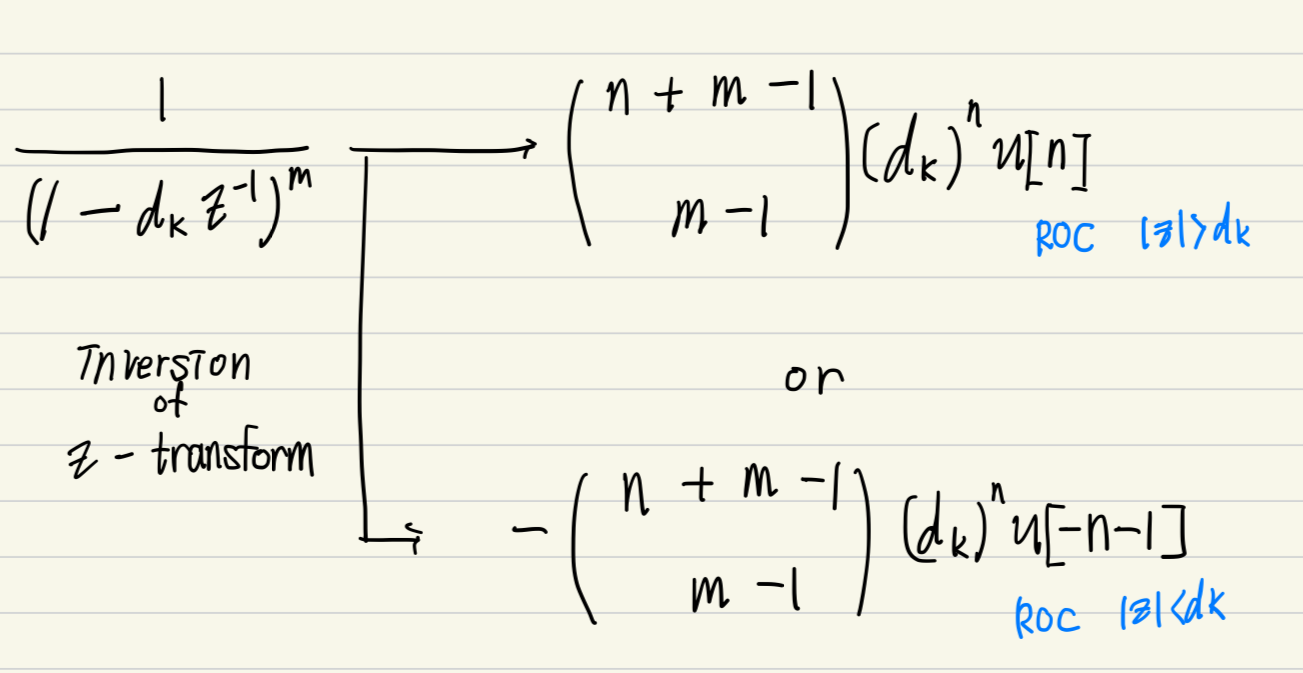 Solved Plz proof this with mathematical induction | Chegg.com