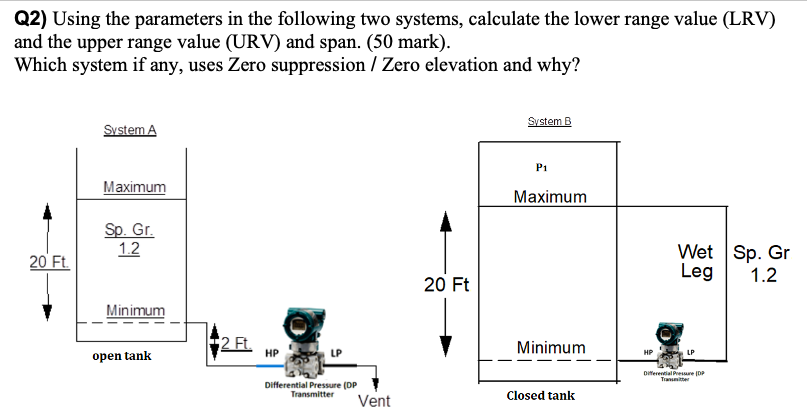 Q2) Using the parameters in the following two | Chegg.com