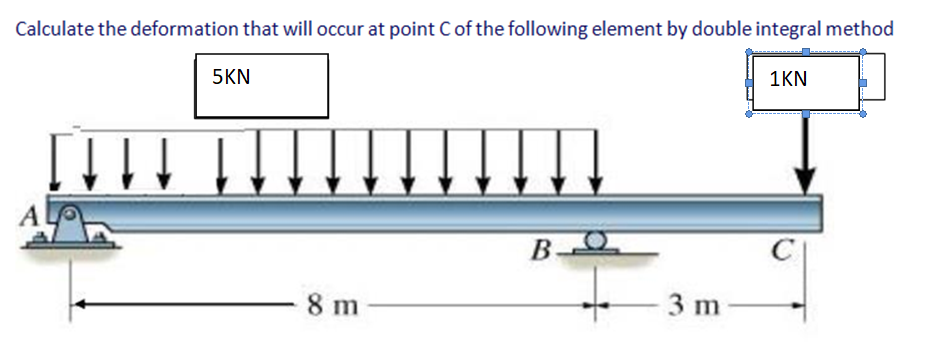 Solved Calculate the deformation that will occur at point of | Chegg.com