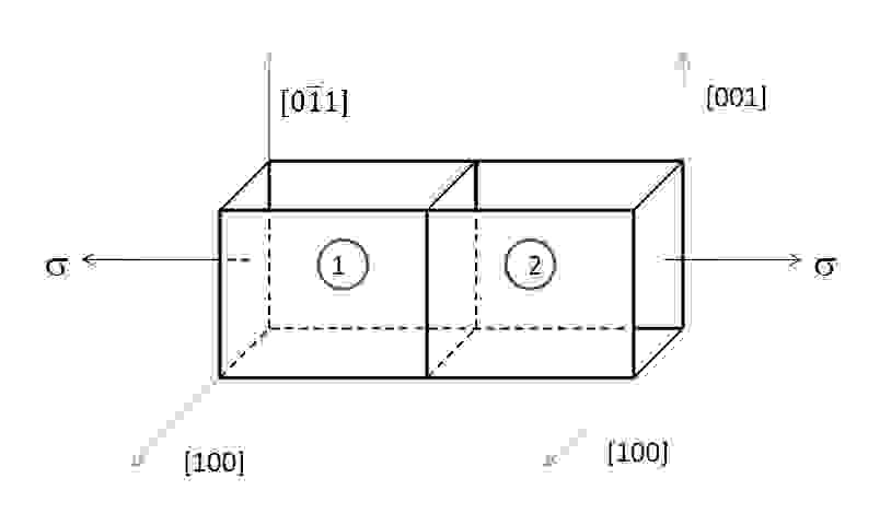Solved A bi-crystal with a simple cubic crystal structure is | Chegg.com