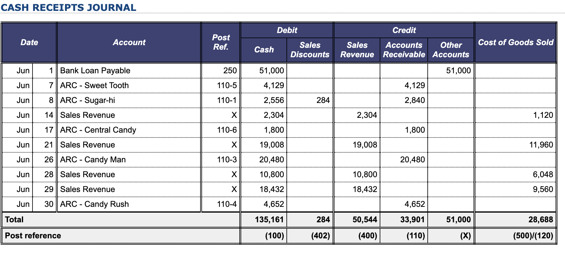 Solved Instructions for bank reconciliation 1) Prepare the | Chegg.com