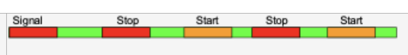 Solved A protein has the following organization of | Chegg.com