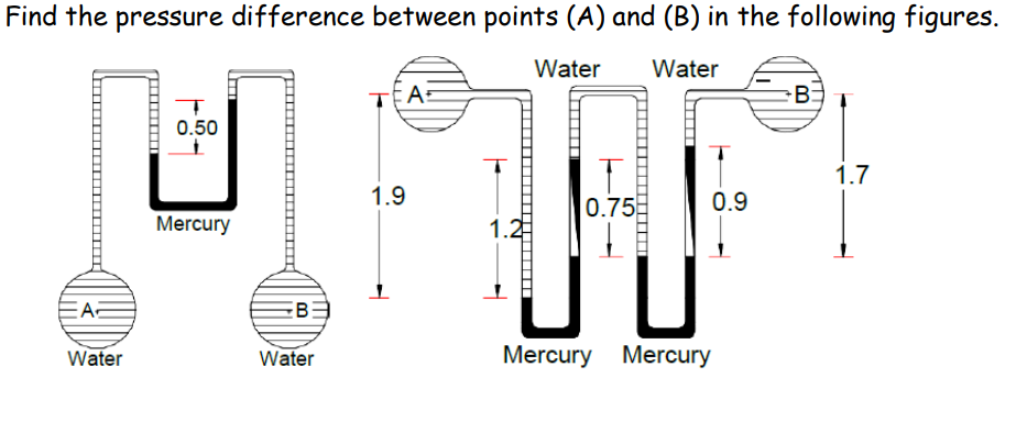 Solved Find the pressure difference between points (A) ﻿and | Chegg.com