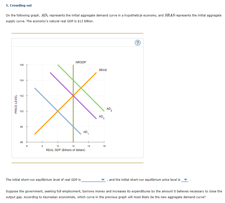 Solved 5. Crowding out On the following graph, AD, | Chegg.com
