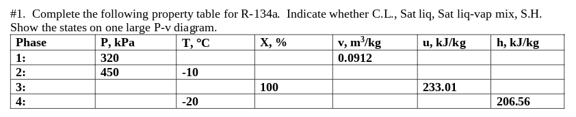 Solved #1. Complete the following property table for R-134a. | Chegg.com