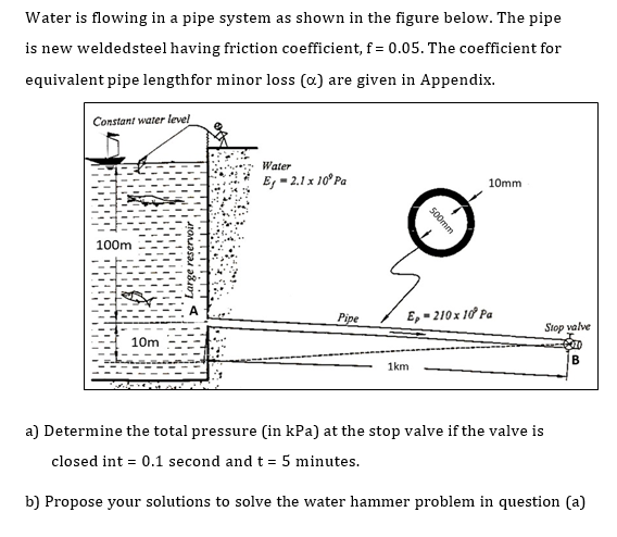 Solved Water is flowing in a pipe system as shown in the | Chegg.com