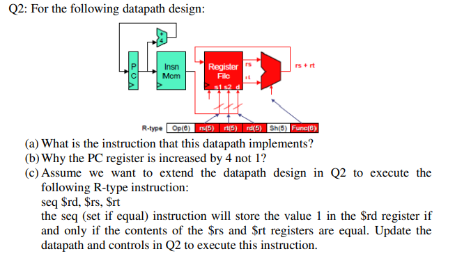 Solved Q2: For the following datapath design: Insn MOD rs + | Chegg.com