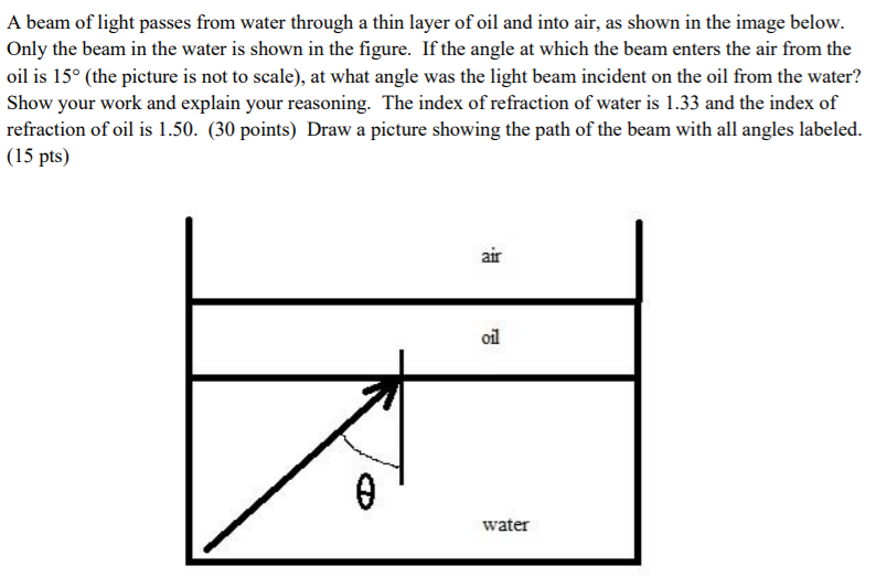 Solved A beam of light passes from water through a thin | Chegg.com