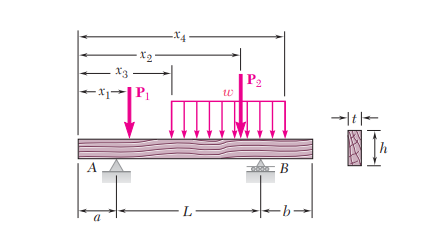 Solved A timber beam shall be designed to carry a | Chegg.com