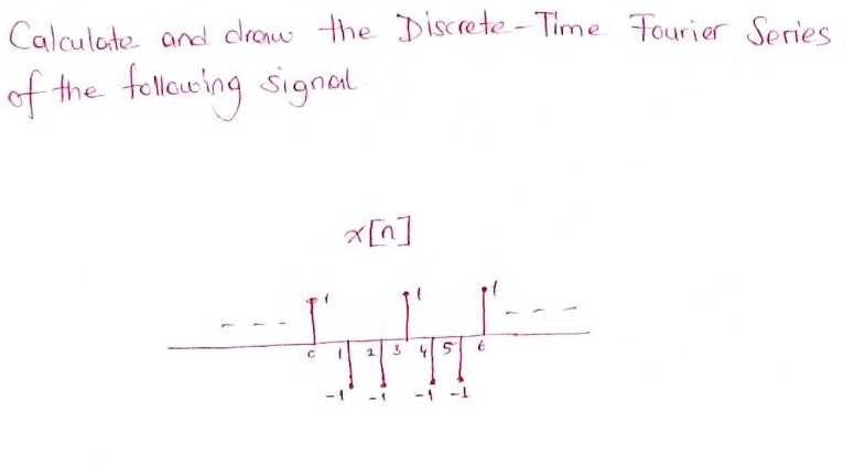 Solved Calculate and draw the Discrete-Time Fourier Seriesof | Chegg.com