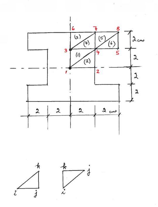 Solve the torsion problem for the shaft whose cross | Chegg.com