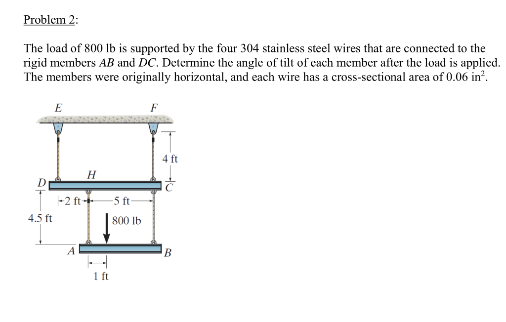 Solved Problem 2: The load of 800 lb is supported by the | Chegg.com