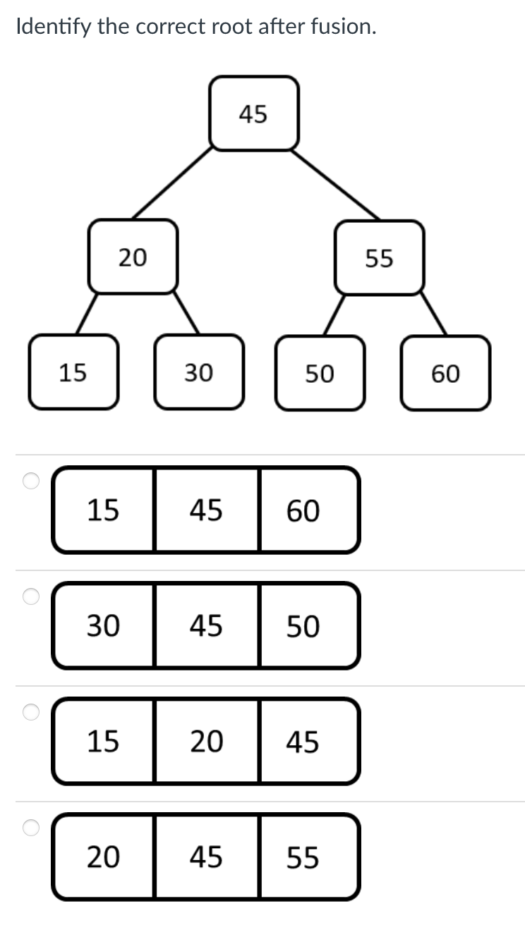 Solved Identify the correct root after fusion. | Chegg.com