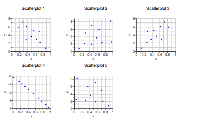 Solved Match these values of r with the accompanying | Chegg.com