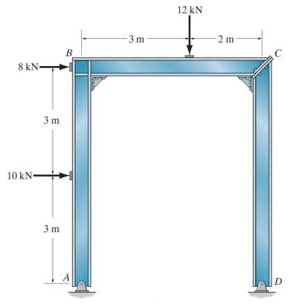Solved Determine support reactions and draw axial force, | Chegg.com