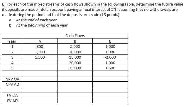 Solved E) For each of the mixed streams of cash flows shown | Chegg.com