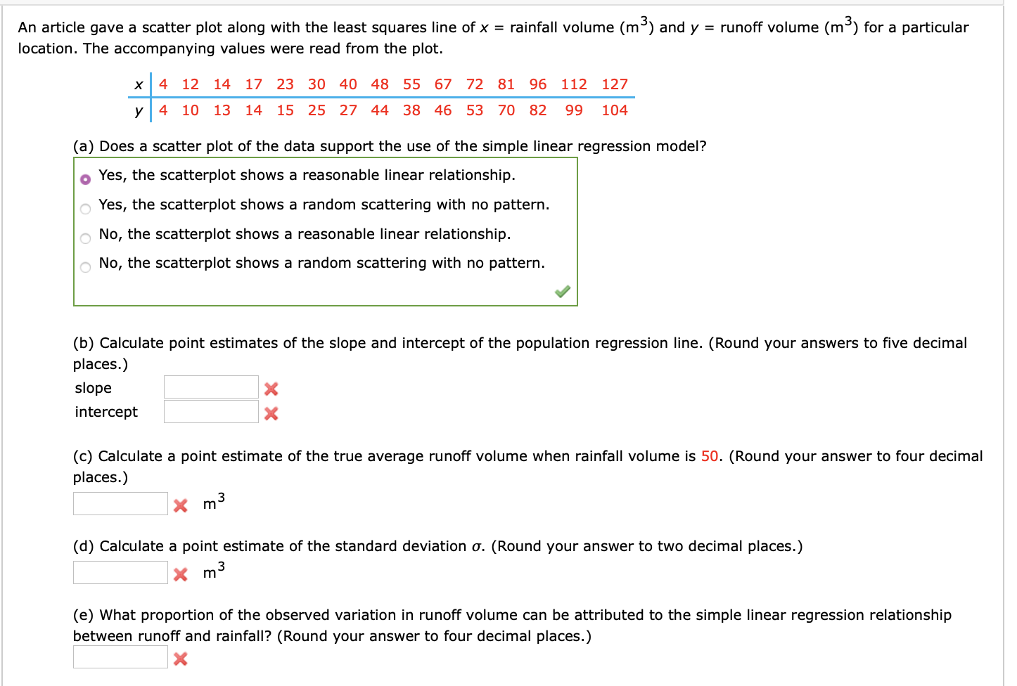 Solved An article gave a scatter plot along with the least | Chegg.com
