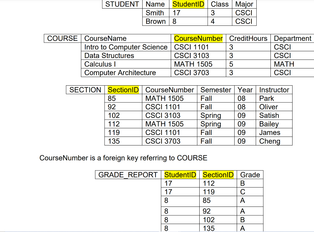 Solved STUDENT Name Smith Brown 8 COURSE CourseName 85 92 | Chegg.com