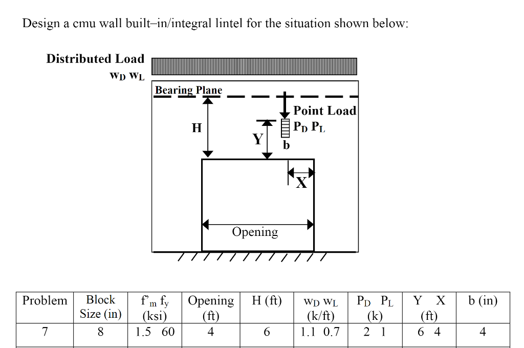 Design a cmu wall built-in/integral lintel for the | Chegg.com