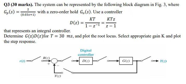 Solved Q3 (30 marks). The system can be represented by the | Chegg.com