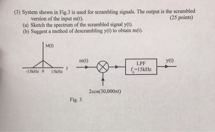 Solved (3) System shown in Fig.3 is used for scrambling | Chegg.com