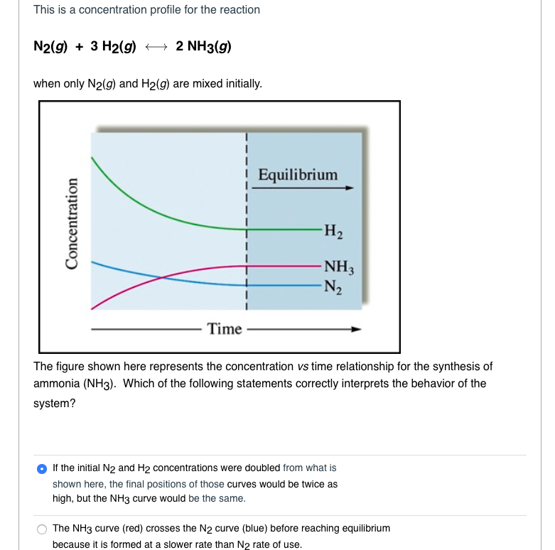 Solved This is a concentration profile for the reaction | Chegg.com