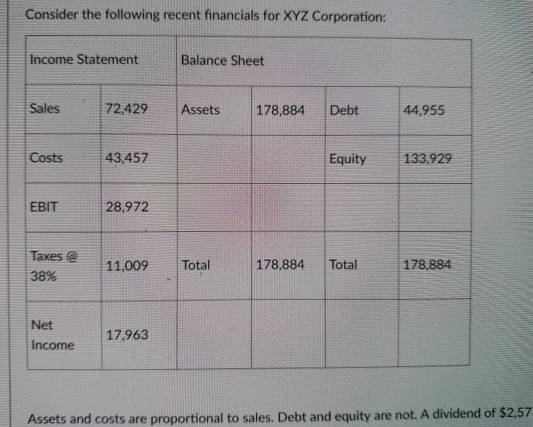 Solved Consider the following recent financials for XYZ | Chegg.com