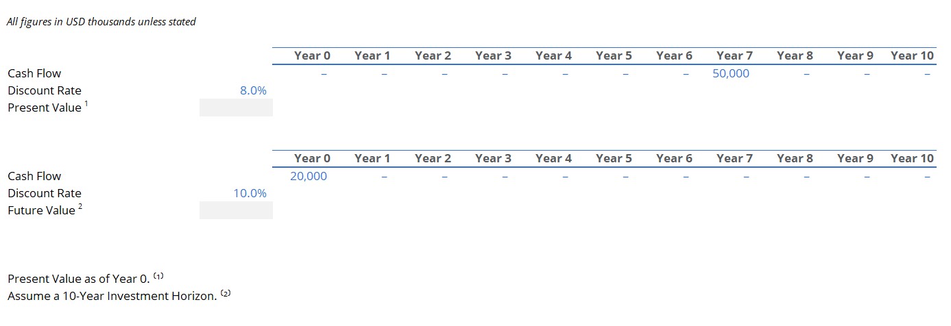 Calculate the present value and future value, | Chegg.com