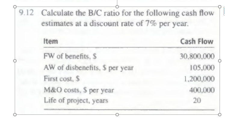 Solved 9.12 Calculate the B/C ratio for the following cash | Chegg.com