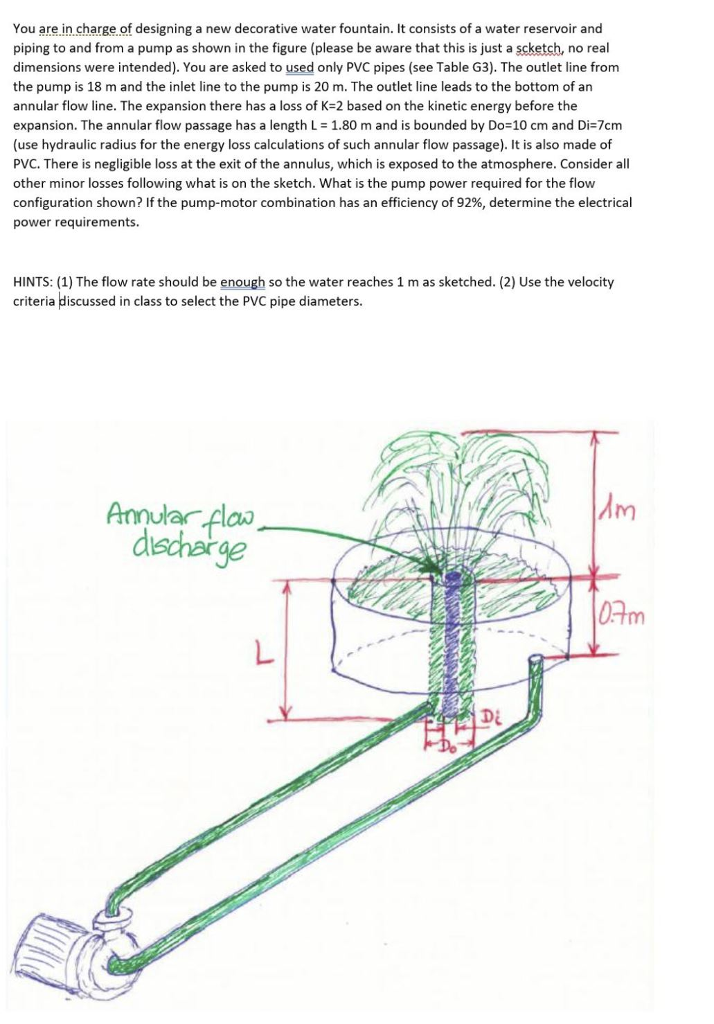 Solved You are in charge of designing a new decorative water | Chegg.com