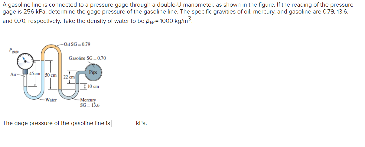 Solved A gasoline line is ﻿connected to ﻿a pressure gage | Chegg.com