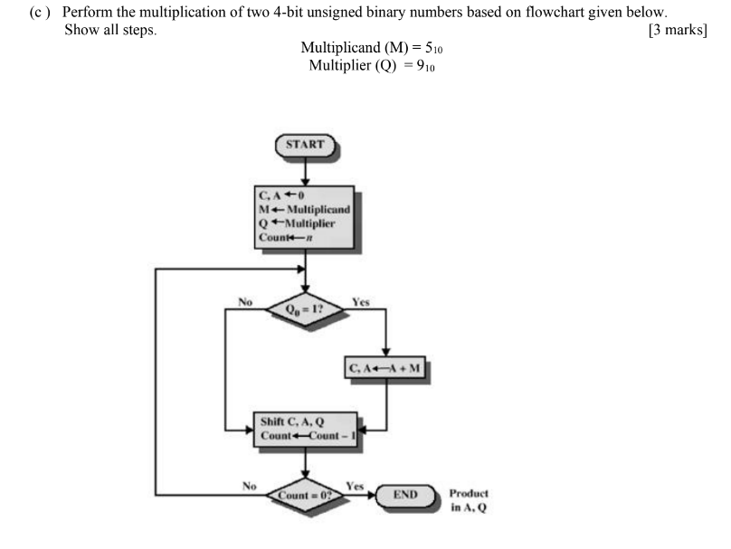 Solved (c) Perform the multiplication of two 4-bit unsigned | Chegg.com