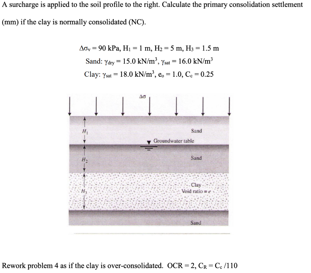 Solved 4.) A surcharge is applied to the soil profile to the | Chegg.com