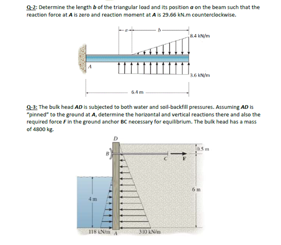 Solved Q-2: Determine the length b of the triangular load | Chegg.com