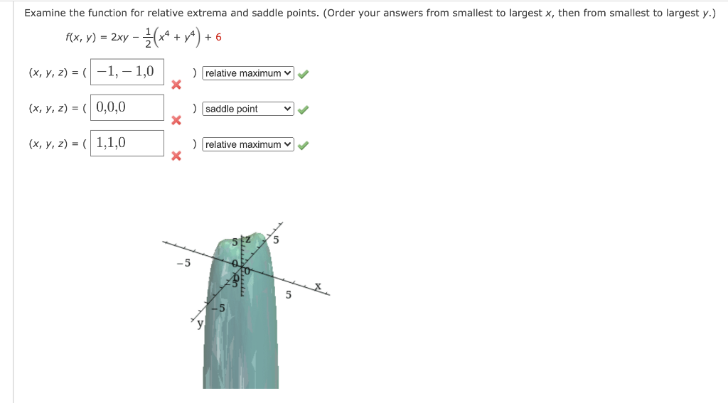 Solved Examine the function for relative extrema and saddle | Chegg.com