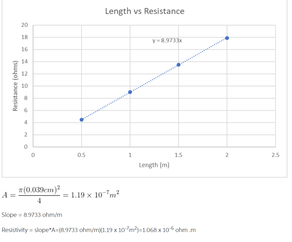 Solved Laboratory Report Lab 3 Resistance and Resistivity | Chegg.com
