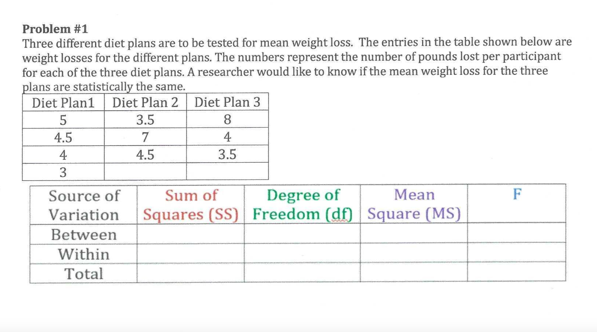Solved Problem \#1 Three different diet plans are to be | Chegg.com