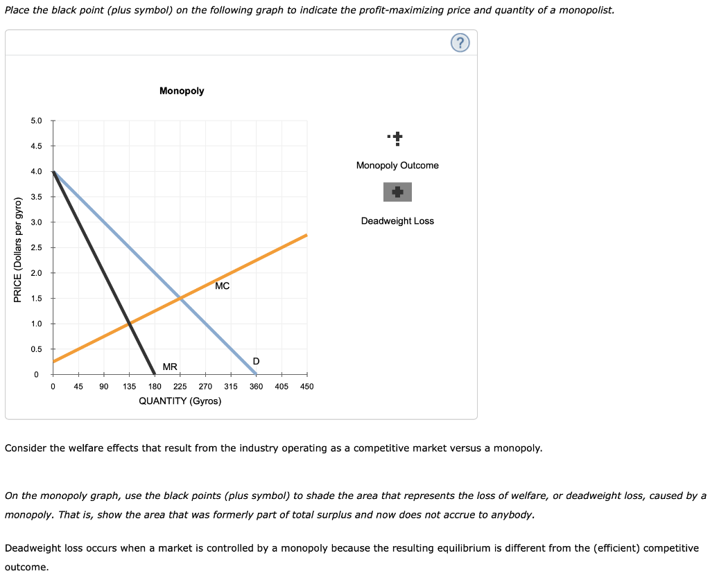 Solved 5. Monopoly outcome versus competition outcome | Chegg.com
