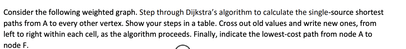 Solved Consider the following weighted graph. Step through | Chegg.com