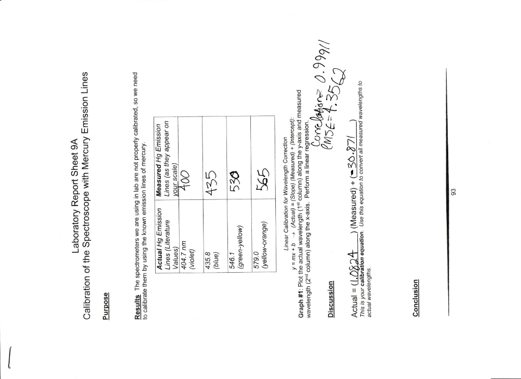 Solved Laboratory Report Sheet 9B Determining the Principle | Chegg.com