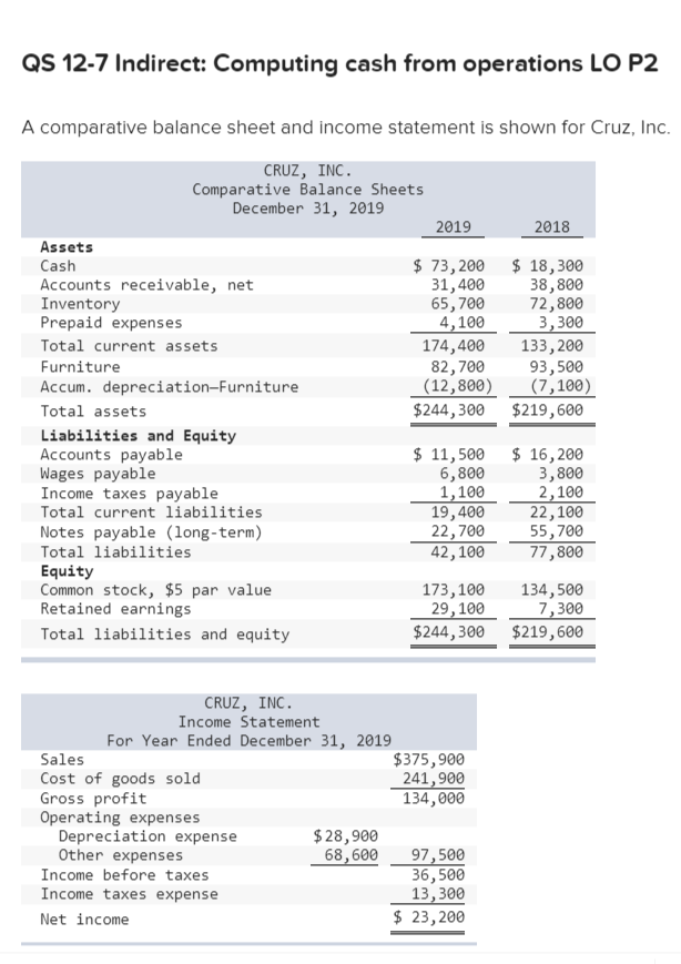 Solved QS 12-7 Indirect: Computing cash from operations LO | Chegg.com