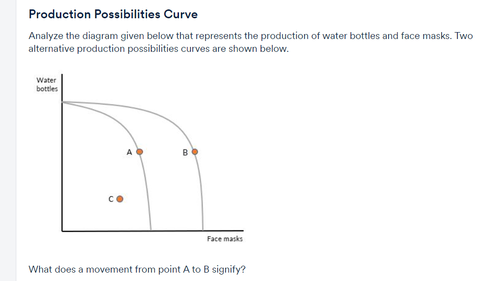 Solved More water bottles and face masks can be | Chegg.com