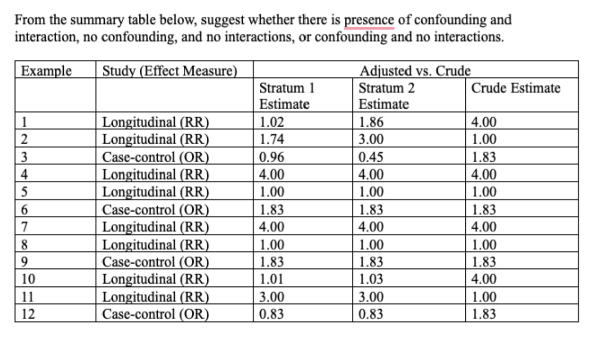 Solved From the summary table below, suggest whether there | Chegg.com